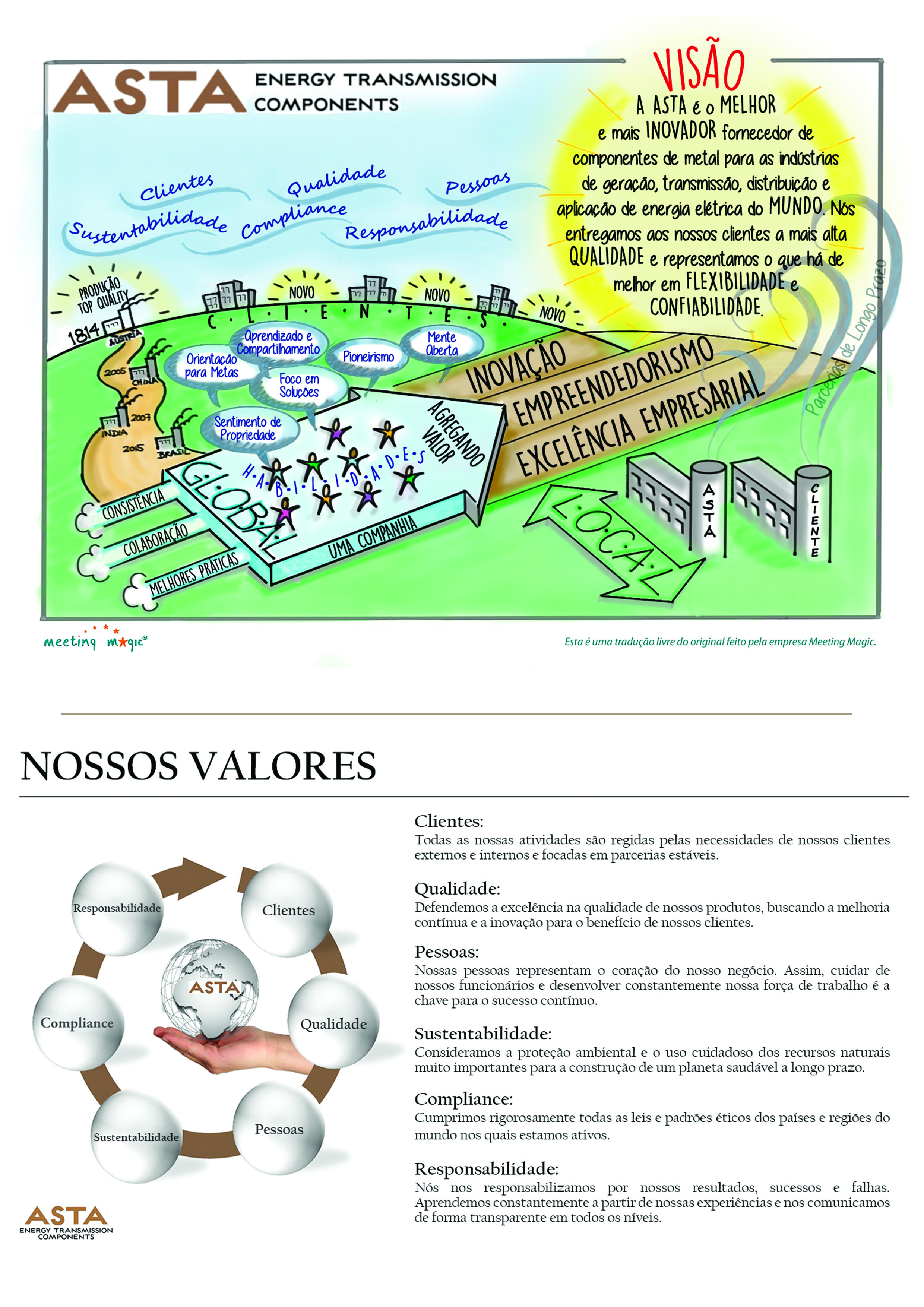 PPE FIOS ESMALTADOS S.A