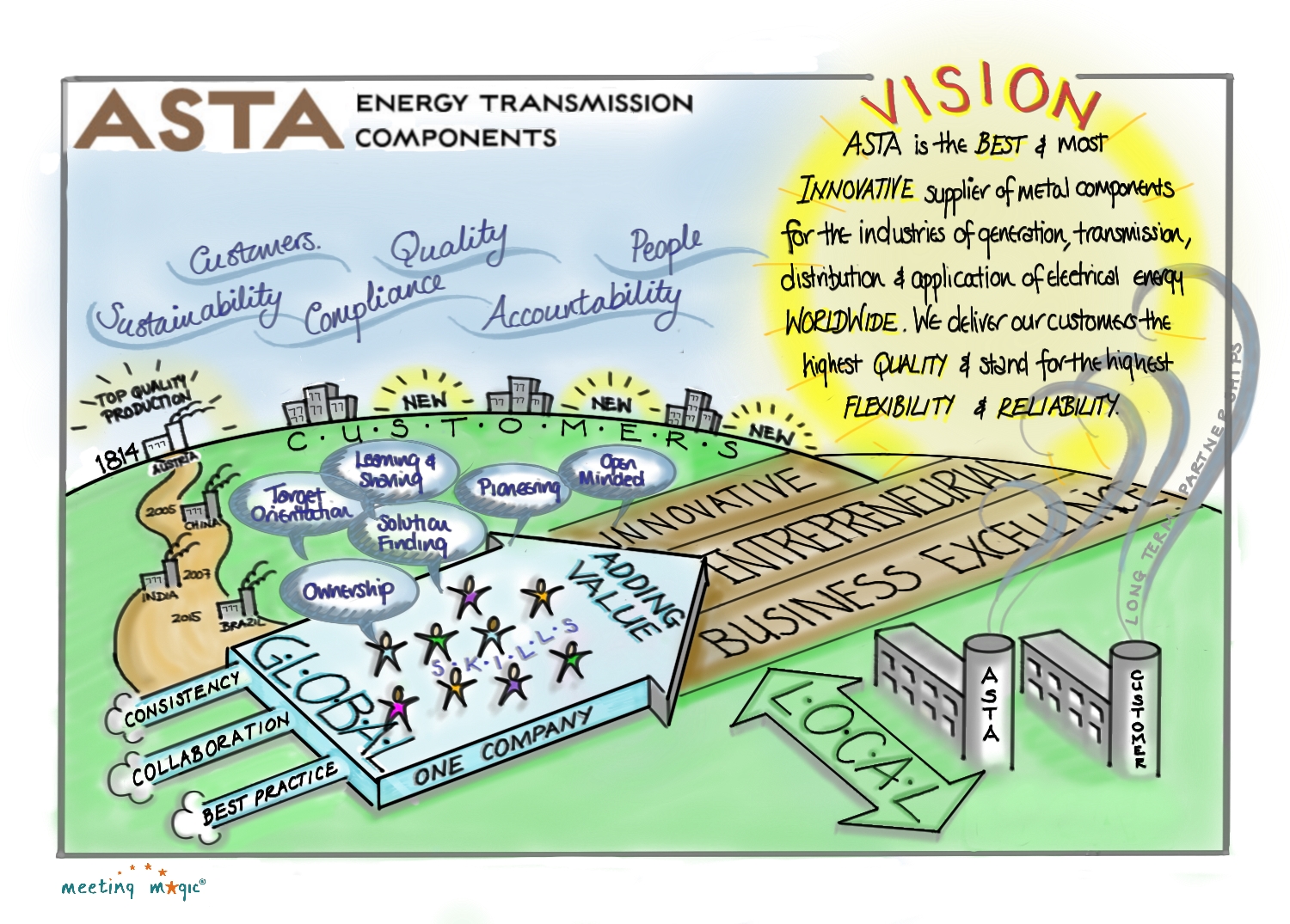 PPE FIOS ESMALTADOS S.A